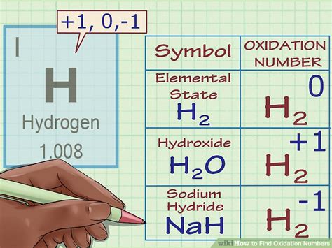How To Find Oxidation Numbers Steps With Pictures WikiHow