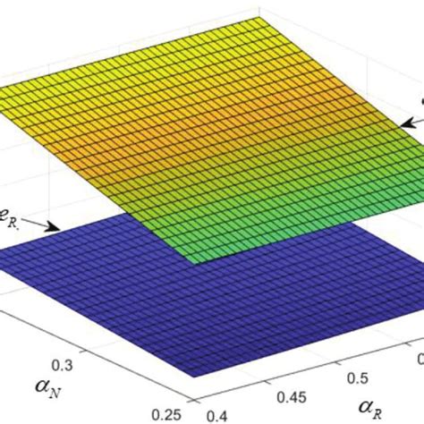 The Traceability Information Technology Level Download Scientific