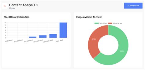 Bulk SEO Content Analysis Tool Marketing Miner Knowledge Base