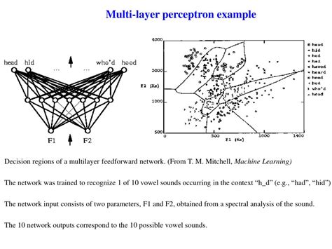 ppt neural networks multi layer perceptrons powerpoint
