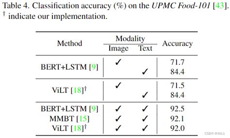 论文阅读笔记（二） are multimodal transformers robust to missing moda csdn博客