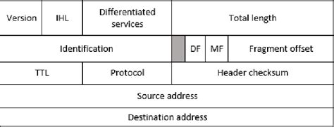 Figure 1 From Classiﬁcation Of Distributed Strategies For Port Scan