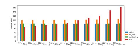 tutorial for conformalized quantile regression cqr — mapie 0 7 0