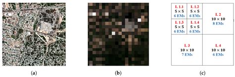 Improved Spatial Spectral Superpixel Hyperspectral Unmixing