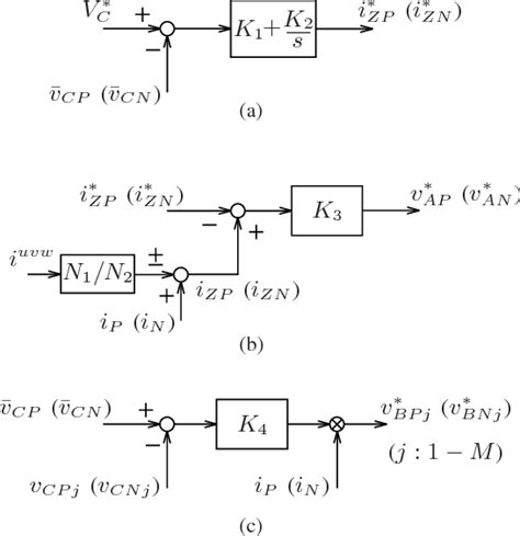 Figure From Control And Experiment Of A Modular Push Pull PWM Converter For A Battery Energy