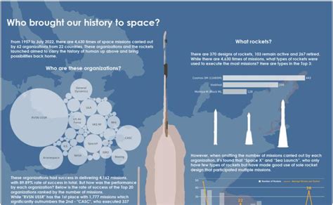 Isaac Pan On Linkedin Mavenspacechallenge Excel Powerquery Tableau
