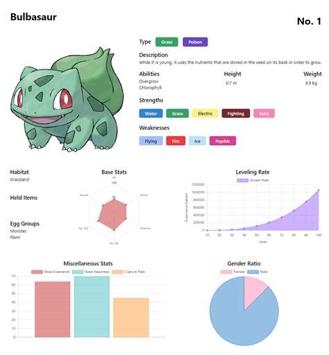 Javascript Responsive Charts Pe