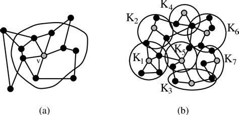 Minimum Weight Triangulation Semantic Scholar