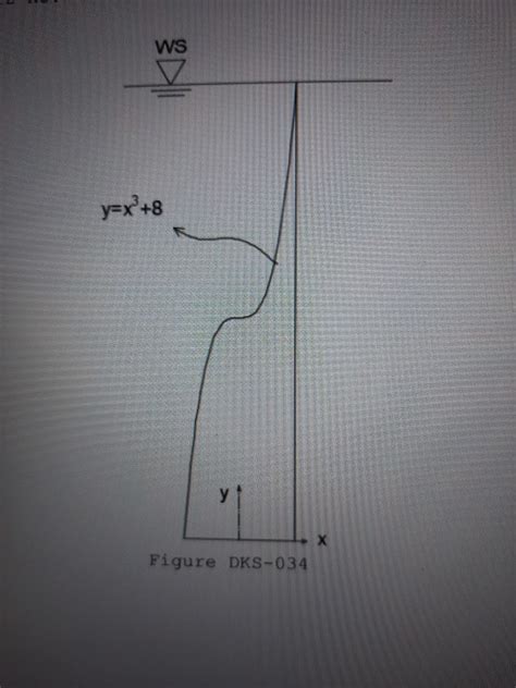 solved determine the total hydrostatic force and its