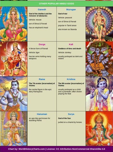 Pin By Aroma Rose On Hinduism Hindu Gods Hindu Rituals Hindu Vedas