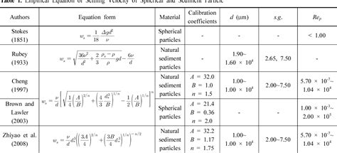 Table 1 From Experimental Investigation Of Settling Velocity Of