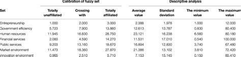 Set Calibration And Descriptive Statistics Download Scientific Diagram