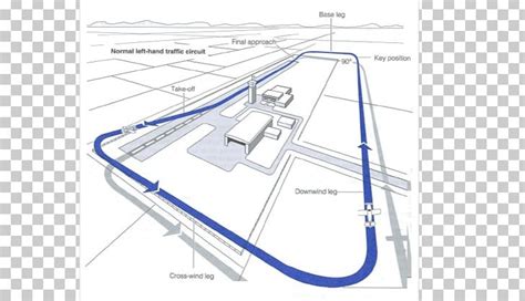 Aircraft Airfield Traffic Pattern Flight Aviation 0506147919 Png