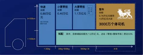 大数据毕业设计 深度学习物流平台设计与实现 Python大数据物流的设计与实现csdn Csdn博客