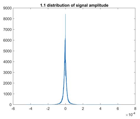 Github Noamsglhuffmanvectorquantization Some Code For Huffman