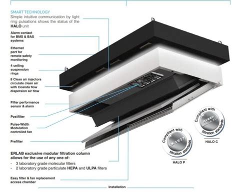Hepa Ceiling Fan Filters Shelly Lighting