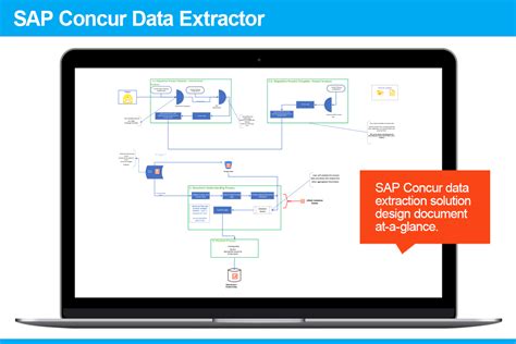 Sap Concur Data Extractor Rpa Component Uipath Marketplace Overview