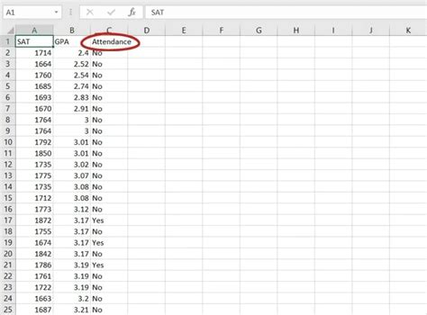 Including A Dummy Variable Into A Regression 365 Data Science