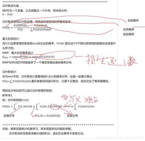 React与redux实战 Csdn博客