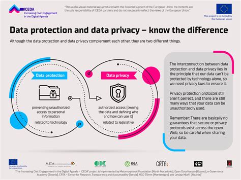 Visualization Data Protection And Data Privacy Know The Difference