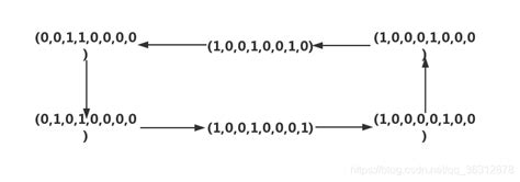 reachability analysis举例 csdn博客