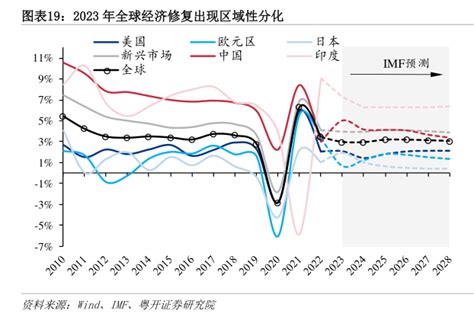 全球贸易额占全球gdp比重 1970 2018 2024年01月 行业研究数据 小牛行研