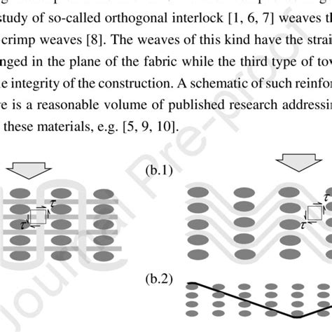 Two Major Generic Types Of 3d Woven Composites A Orthogonal And B
