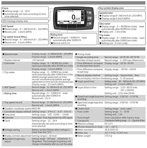 Longacre Hot Lap Gps Triggered In Car Lap Timer Motorsport Parts