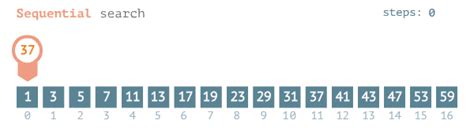 Ricerca Di Un Elemento In Un Array Italiancoders