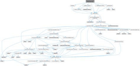OpenCV Opencv2 Cudev Ptr2d Interpolation Hpp File Reference