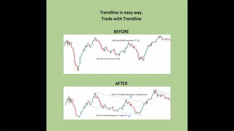 How To Draw TrendLine Trading With Trendlines YouTube