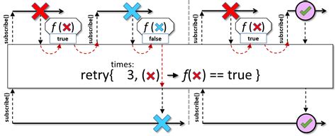 single rxjava javadoc 2 2 21