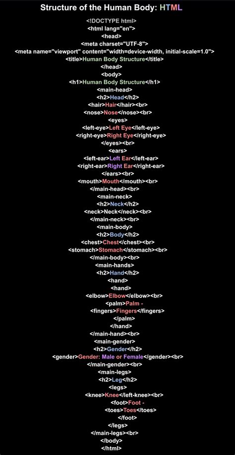 Vikash Machal On Linkedin Learning Fun Html Human Coding