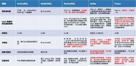 分布式消息队列详解 csdn博客