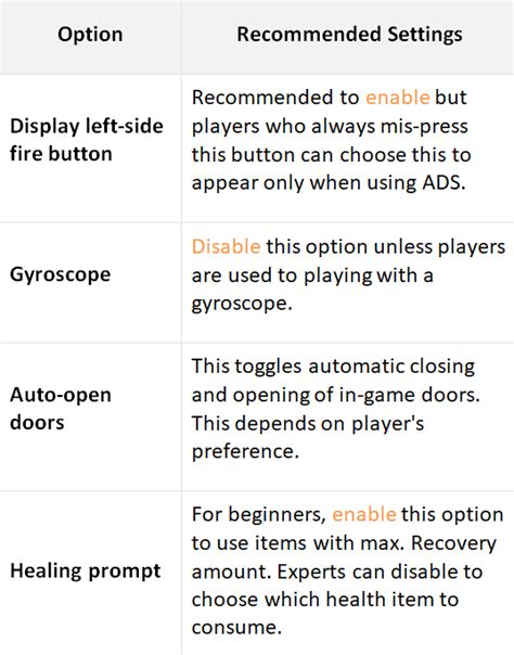 Best Control Settings For Pubg Mobile You Should Try To Win More Games