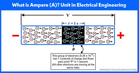 Si Base And Derived Units For Electrical Engineers How To Convert
