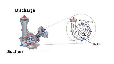Compressor Surge Causes And Effects Explained