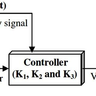Control Structure Block Diagram Download Scientific Diagram