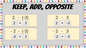 Subtracting Integers Interactive Google Slides Lesson By Michelle Nock