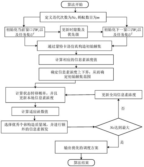 satellite resource dynamic scheduling method based on solution set