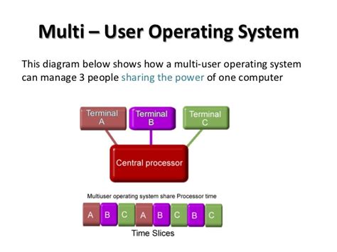 Operating Systems