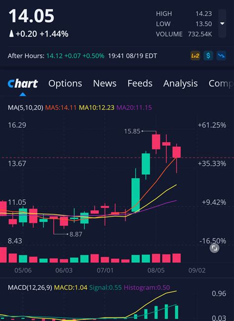 Ever Heard Of Hammer Time Wallstreetbets