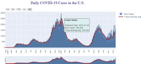 Leap From Matplotlib To Plotly A Hands On Tutorial For Beginners Towards Data Science