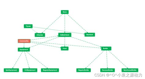 架构迭代与单元测试心得：从javaoop项目实战 Csdn博客