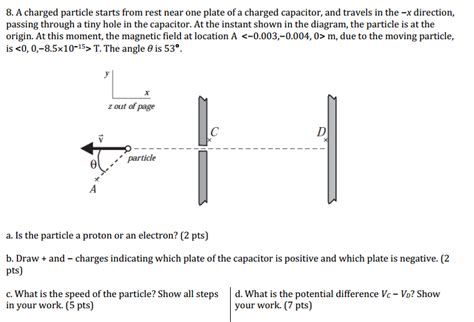 Solved A Charged Particle Starts From Rest Near One Plate Chegg