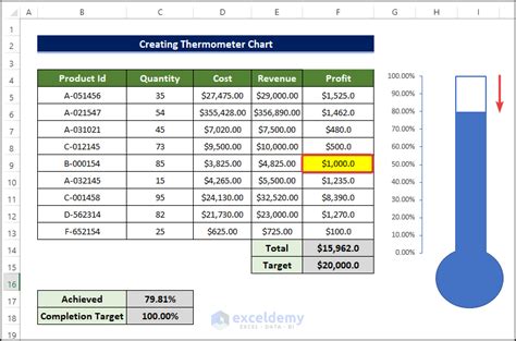 How To Create A Thermometer Chart In Excel With Easy Steps