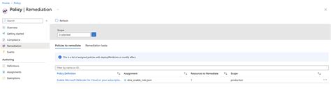 azure policy as code with bicep devops and application security enthusiast s notes