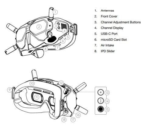 Dji Fpv Drone User Manual Drones Pro