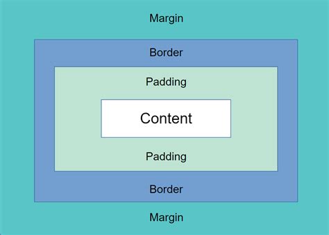 Learn How To Manipulate Css With Javascript By Coding A Dynamic Picture