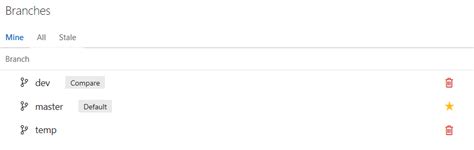 Azure Devops Vsts Difference Between Default And Compare Branch